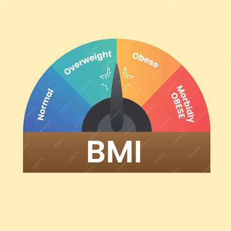 Premium Vector Body Mass Index Bmi Calculator For Obese Overweight