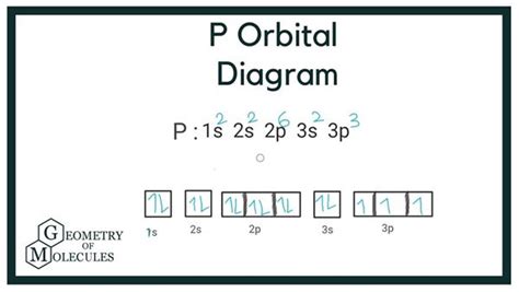 Orbital Diagram Phosphorus
