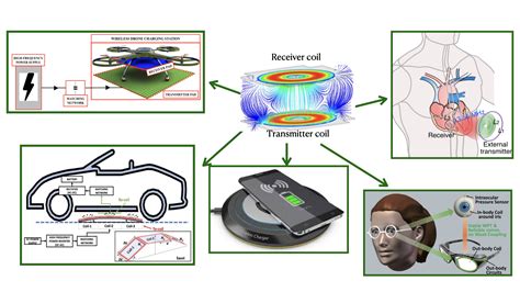 Ananth Bharadwaj`s Id 686335