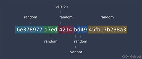 用uuid V7替换uuid V4 提高mysql数据库性能uuidv4 Csdn博客