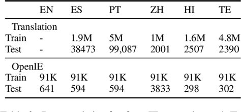 Table 2 From Alignment Augmented Consistent Translation For