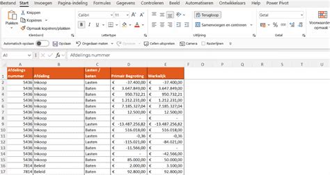 Excel Exceltip Excelhack Msexcel Jort Van Woggelum