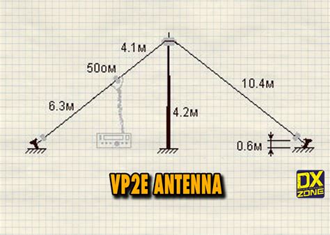 Top Amateur Radio Websites Issue 2410