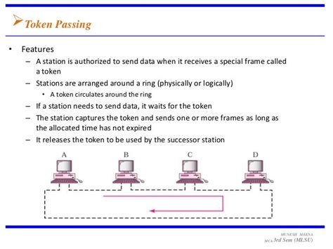 multiple access control protocol
