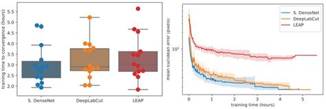 figures and data in deepposekit a software toolkit for fast and robust
