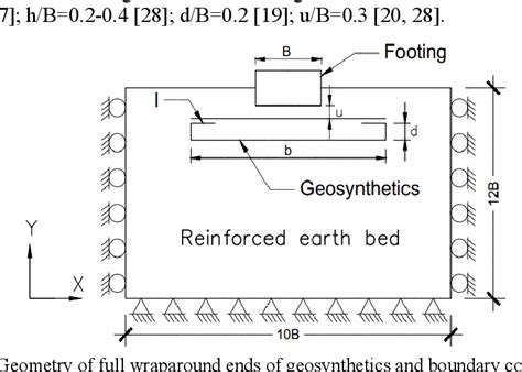 Seismic Bearing Capacity At Julia Kromer Blog