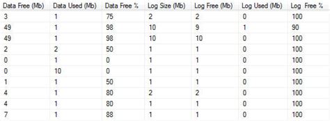 determine free used and total space for sql server databases