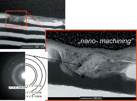 Microstructure Characterization Of The Outer Part Of The Coating A Ch Download Scientific