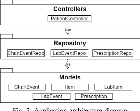 Figure 2 From Exploring Horizontal Scaling Solutions To Enhance Cryptdb