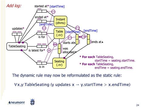 formal semantics of dynamic rules in orm ppt download
