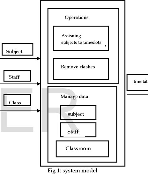 Time Table Generator Using Python Devfolio