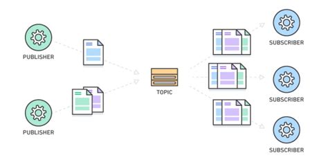 Amazon Sns Fifo（先进先出）发布订阅消息传递简介 亚马逊aws官方博客