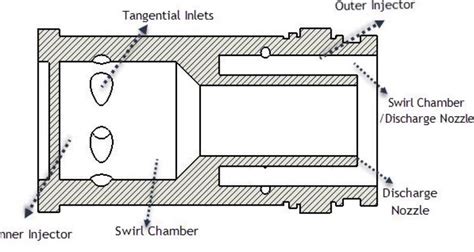 5 Cross Section Of Coaxial Pressure Swirl Injector 7