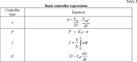 Table 1 From The Dynamic Pid Controller Styrene Suspension Polymerization Reactor Tuning