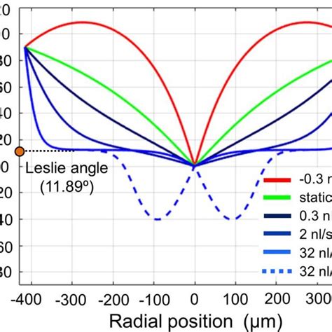 Flow Induced Director Tilt Under Strong Planar Anchoring Negative