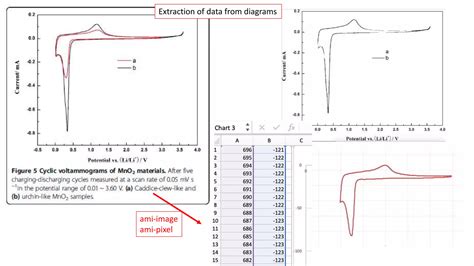 Automatic Mining Of Data From Materials Science Literature Ppt