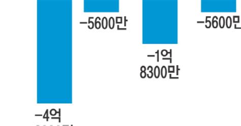 북미 증시·채권시장 미 금리 인상 앞두고 자금 몰렸다