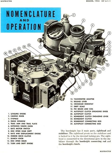 Analog Computer Alchetron The Free Social Encyclopedia