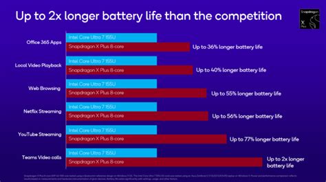 Qualcomm Unveils Two New Core Snapdragon X Plus Cpus Notebookcheck Net News