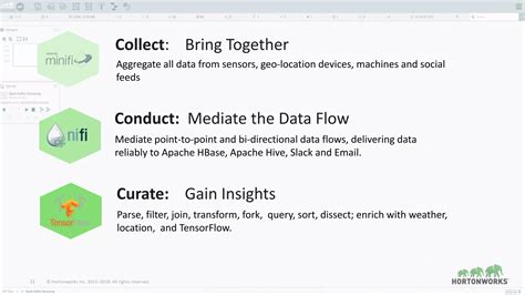 open source computer vision with tensorflow apache minifi apache nifi