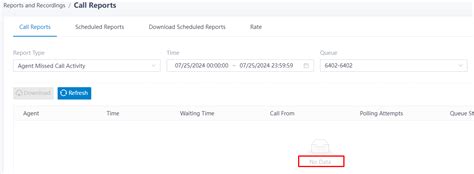 How To Understand Miss Call Value In Queue Panel And Agent Missed Call