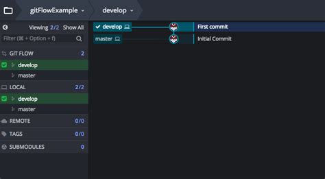 Gitflow The Journey Across Ios World