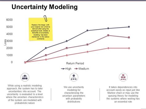 Uncertainty Modeling Sample Of Ppt Presentation PowerPoint Presentation Images Templates PPT