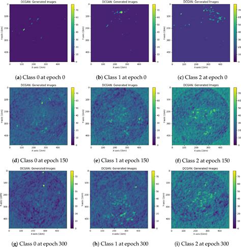 Figure 1 From Wasserstein Generative Adversarial Networks Based Data