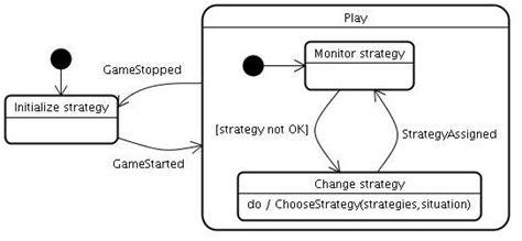 Behavior Of Strategy Selector Role Download Scientific Diagram