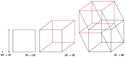 เทนเซอร์ Tensor คืออะไร Numpy Array Matrix Vector คืออะไร เรียนรู้