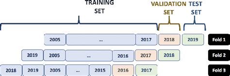 Figure 1 From Corporate Cyber Security Event Detection Platform