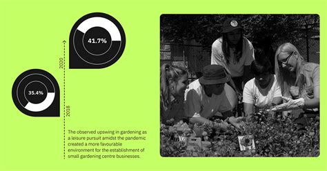 SaaS UI Design UI UX B B Dashboard Design Behance