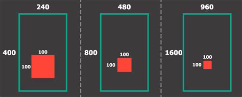 Libgdxandroid Разрешение экрана и использование ресурсов Stack Overflow на русском