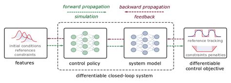 Conceptual Methodology Of The Proposed Constrained Nonlinear Download Scientific Diagram