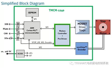 Trinamic步进电机驱动控制器tmcm 1240 知乎