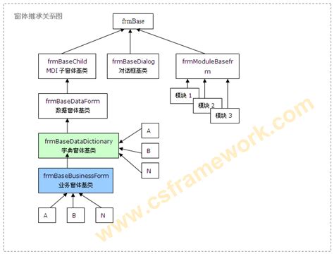 Cs系统开发框架基础版v20 Cs框架网