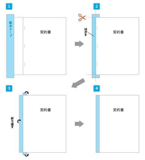 契約書の袋とじ製本のやり方とは？ 図解でわかりやすく解説｜書式の例文｜書き方コラム｜bizocean（ビズオーシャン）ジャーナル