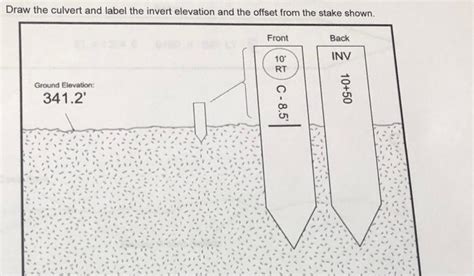 Solved Draw The Culvert And Label The Invert Elevation And