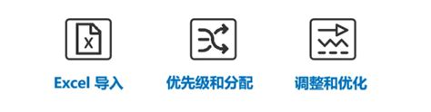 适用于芯片行业的开发及管理工具：版本控制、持续集成、代码分析及项目管理工具介绍 个人文章 segmentfault 思否
