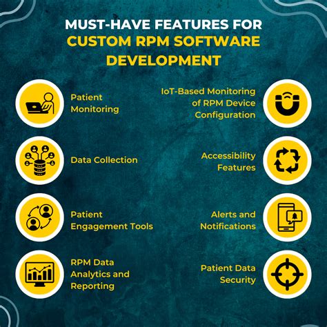 Remote Patient Monitoring Software Development Cost In 2025 Remote Patient Monitoring Software Development Cost In 2025