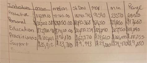 In Class You Will Learn How To Use PSPP Or SPSS And Chegg