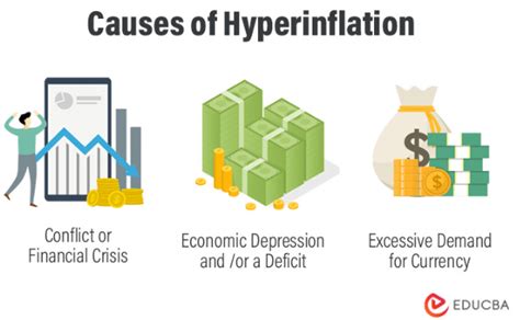 Hyperinflation Examples Features Causes Effects Hyperinflation Examples Features Causes Effects