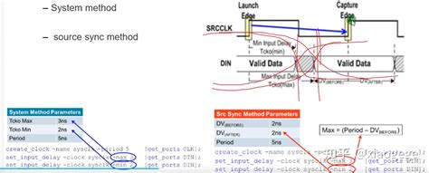Input Delay和output Delay说明 知乎