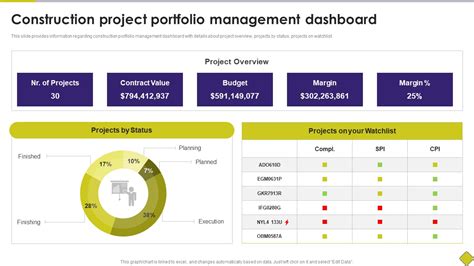 Latest Methodologies Of Construction Construction Project Portfolio