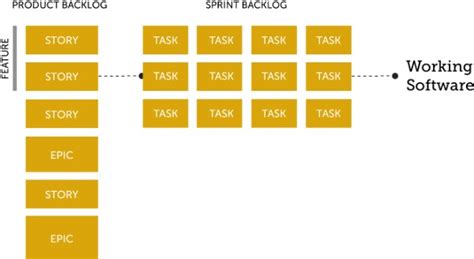 Backlog Trong Agile Backlog In Agile Là Gì Và Cách Thực Hiện