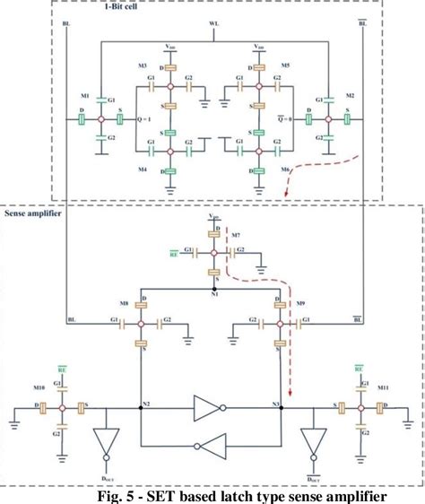 Figure 1 From Design And Simulation Of Single Electron Transistor Based Sram And Its Memory