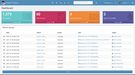 10 License Management Software Solutions Open Source
