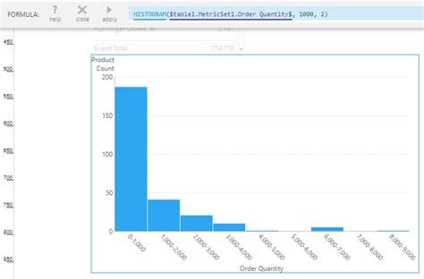 Calculate Histogram How To Data Visualizations Documentation Learning