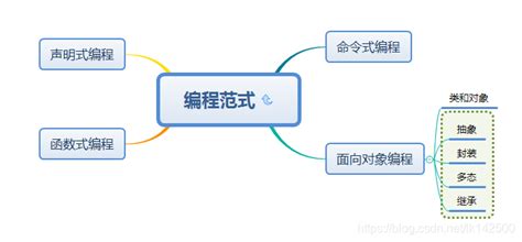 java设计模式及实践 java设计模式及实践 卡马尔米特·辛格 csdn博客