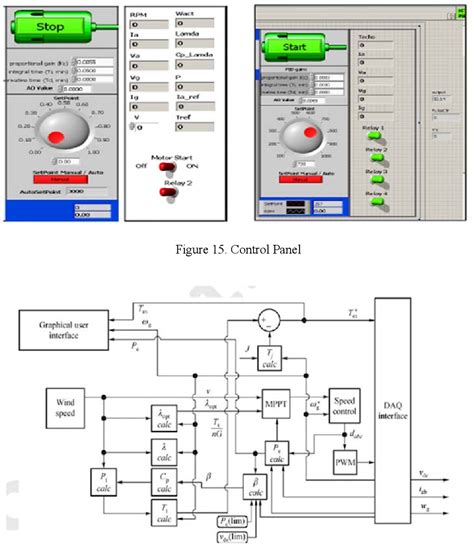figure 15 from hardware in the loop simulator of wind turbine emulator